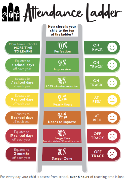 Attendance - Linthorpe Community Primary School